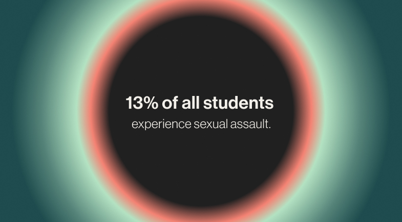 Leda Health: Empowering Survivors of Sexual Assault