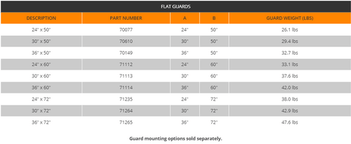 Flat Guards | Belt Conveyor Guarding