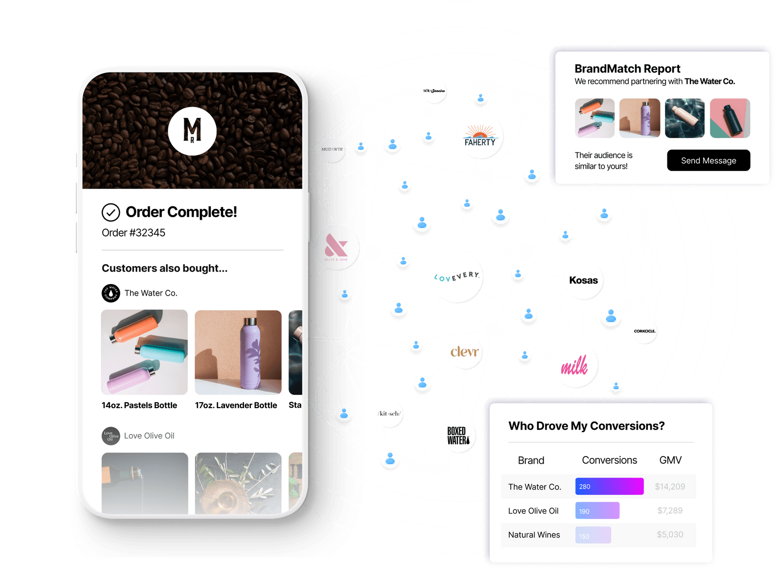 Disco Network | Best Brand Partnerships Platform 2023