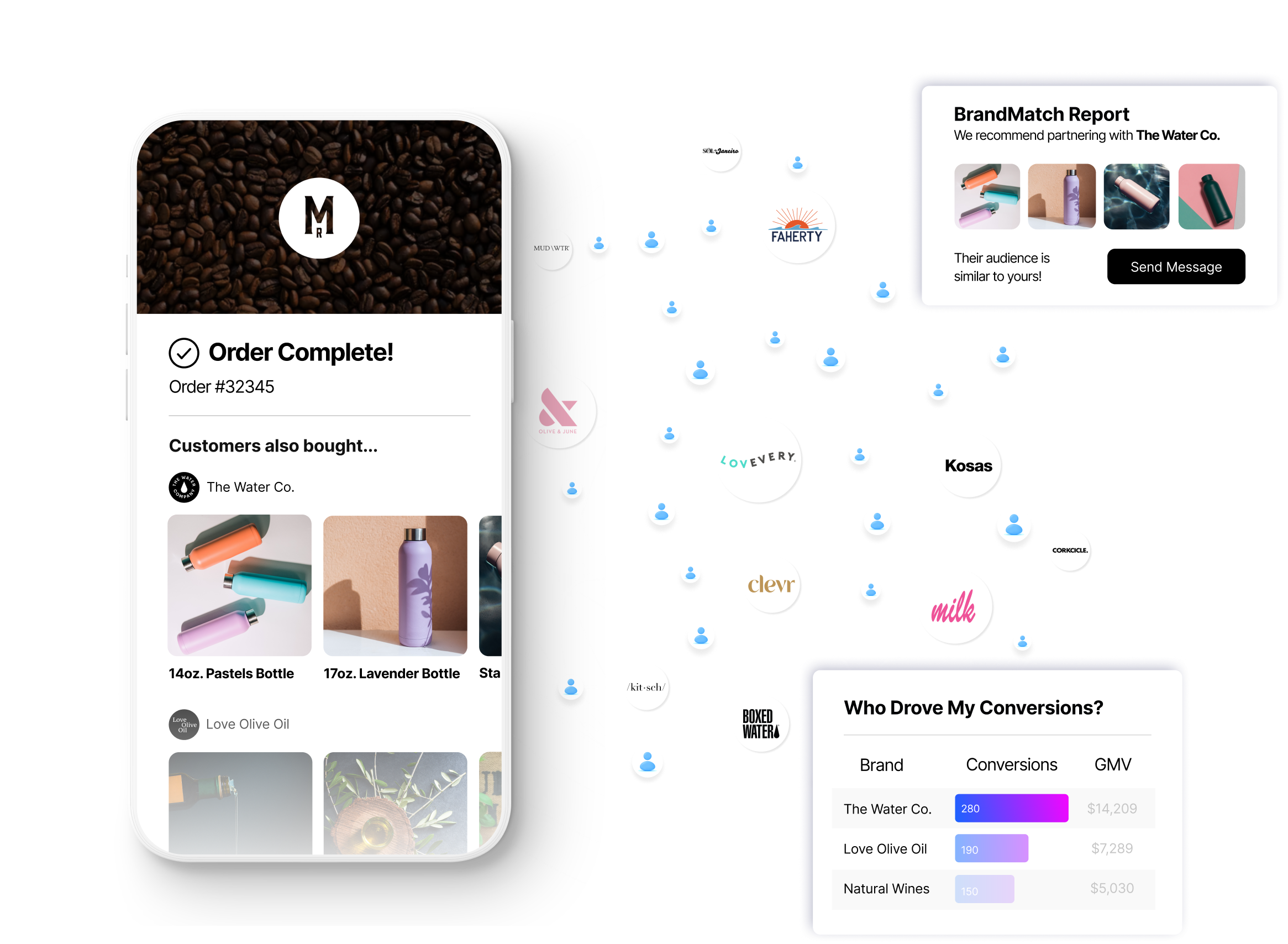 Disco Network | Best Brand Partnerships Platform 2023
