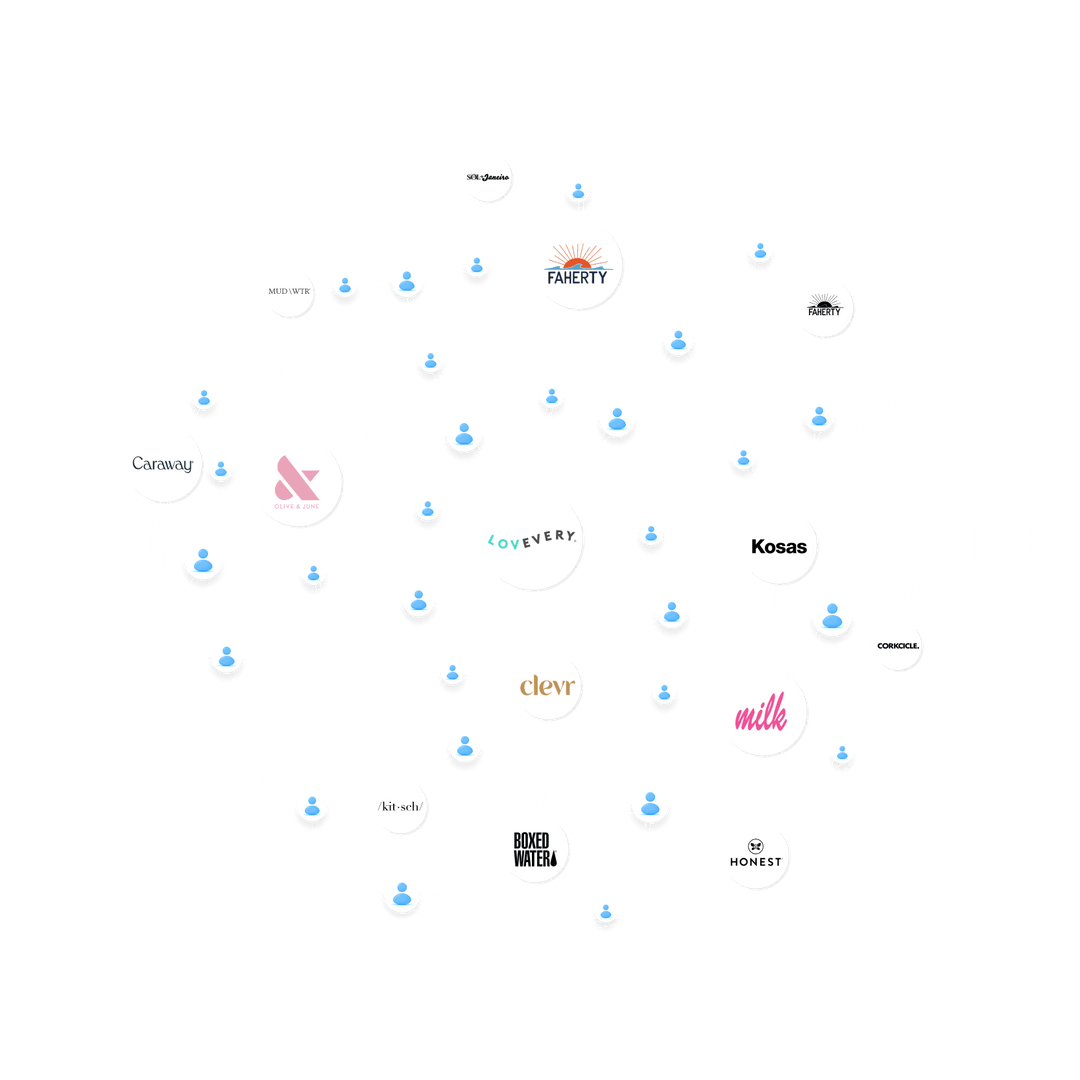 Disco Network | Best Brand Partnerships Platform 2023