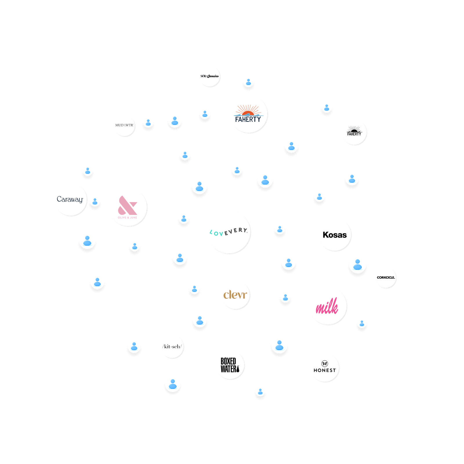 Disco Network | Best Brand Partnerships Platform 2023