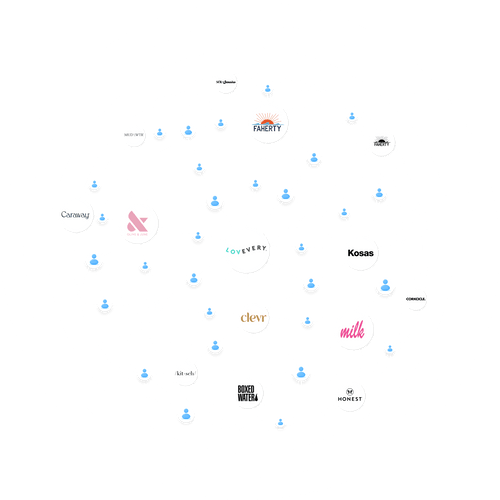 Disco Network | Best Brand Partnerships Platform 2023