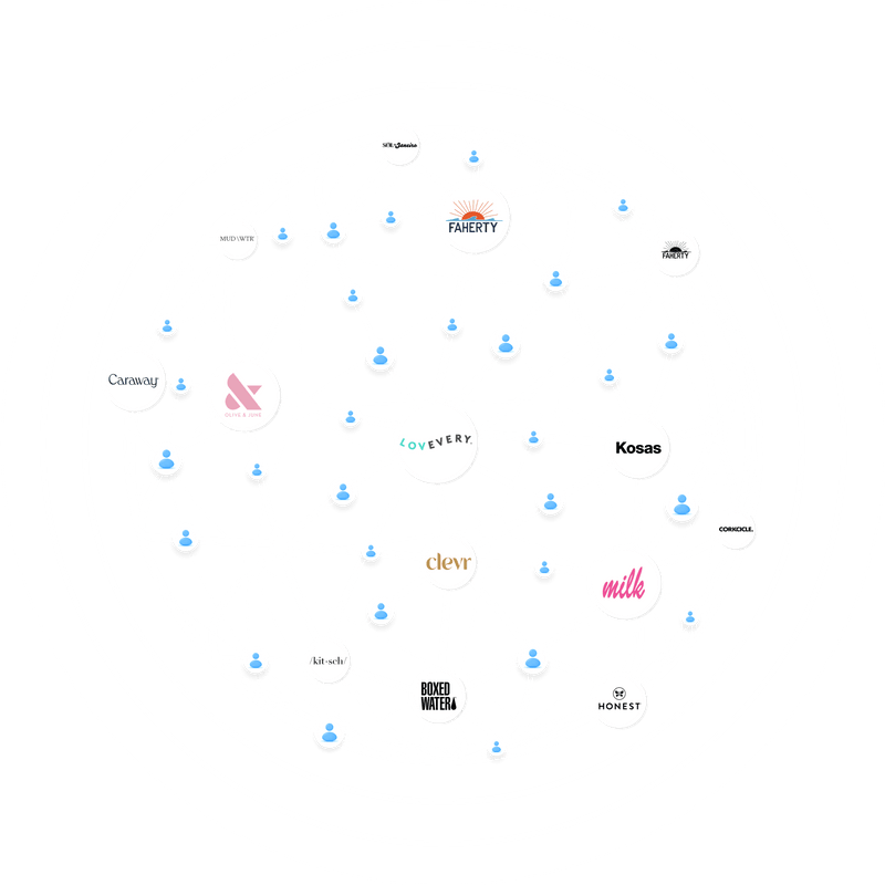 Disco Network | Best Brand Partnerships Platform 2023