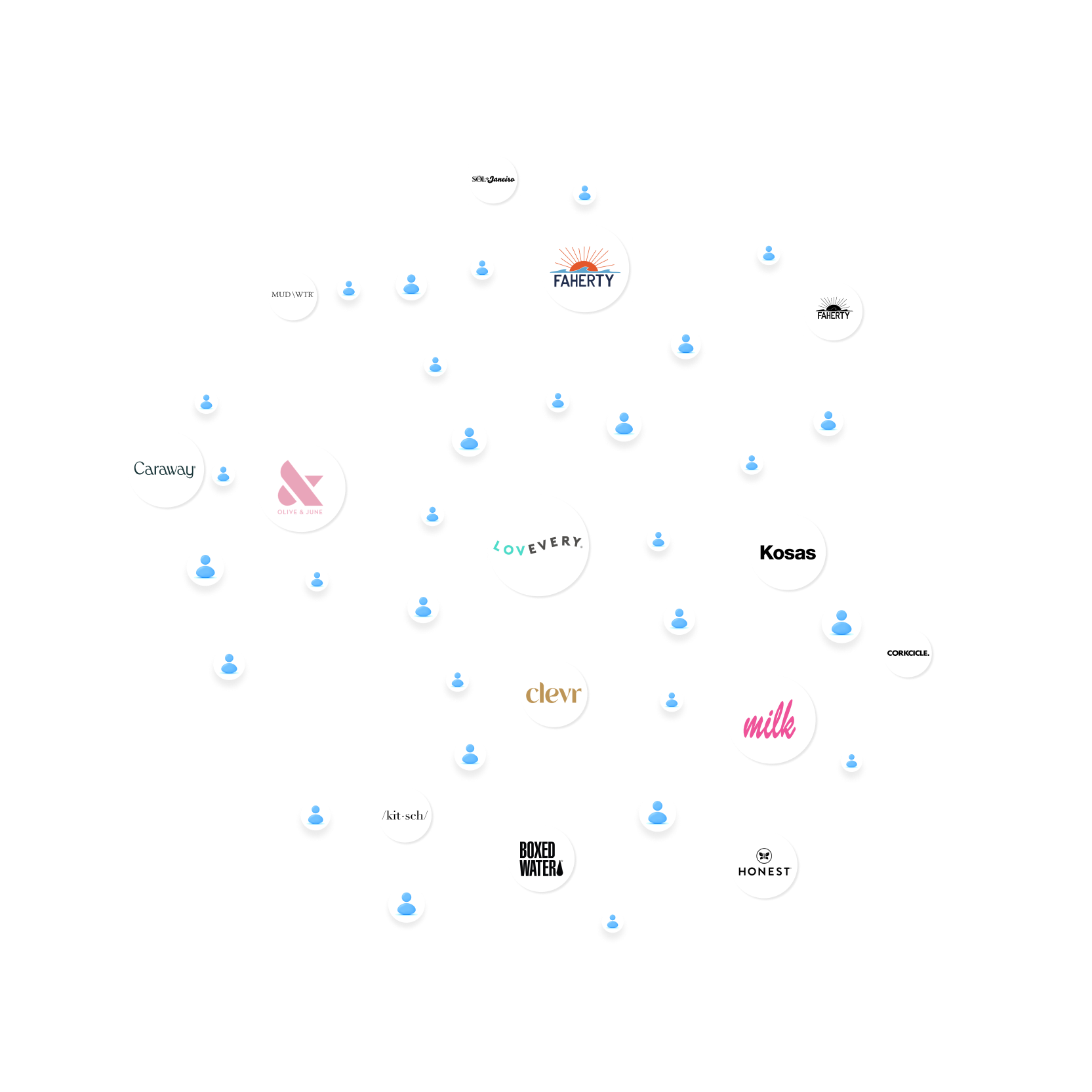 Disco Network | Best Brand Partnerships Platform 2023