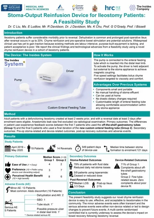 Stoma-Output Reinfusion Device for Ileostomy Patients - A Feasibility Study