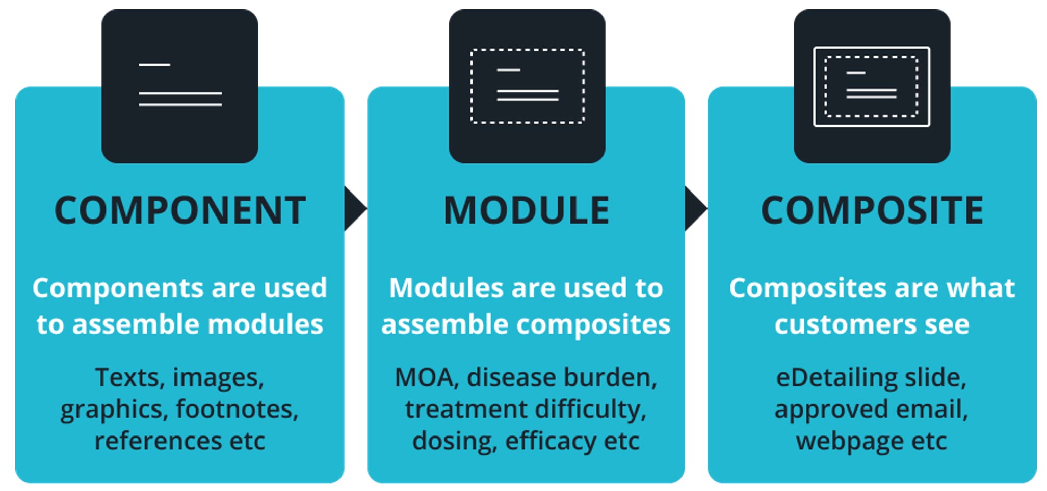 AI in healthcare marketing | Anthill Agency