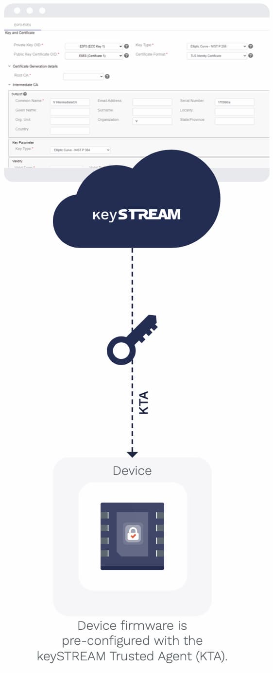 In-Field Provisioning