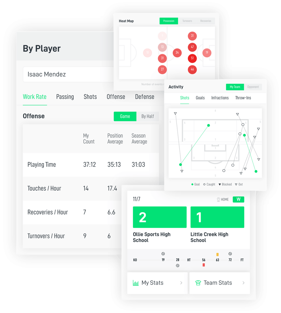 How to Capture Soccer Statistics Using Ollie