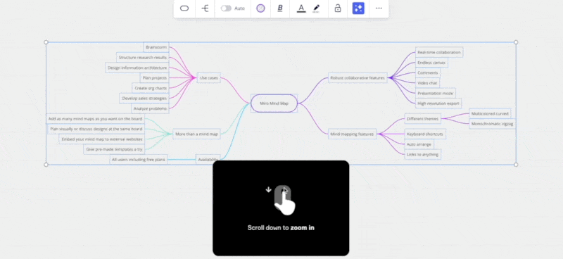 Miro – Where Successful Onboarding Flows are Born (Here’s How in 3 Steps)