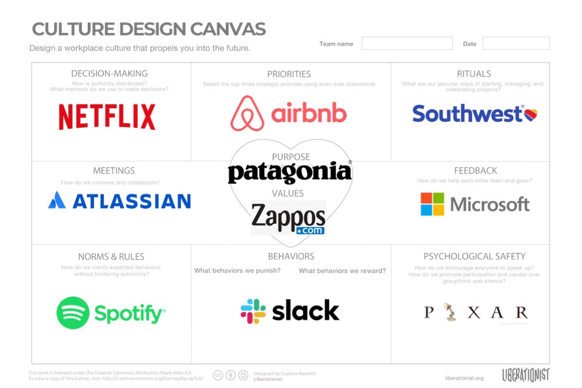 Culture Design Canvas Dos and Don'ts (Spanish Version) | By Gustavo ...