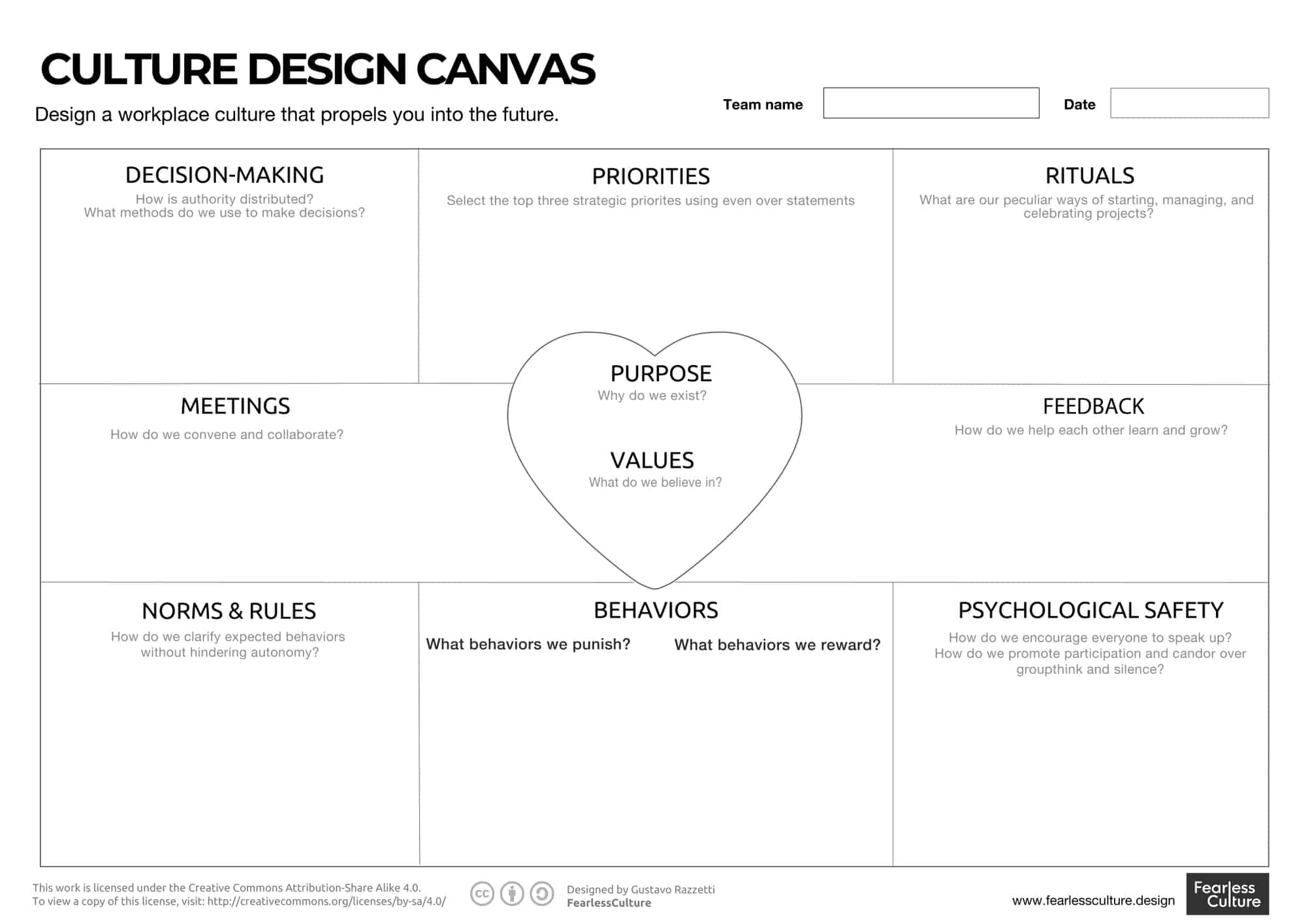 How to Use The Culture Design Canvas - A Culture Mapping Tool | By ...