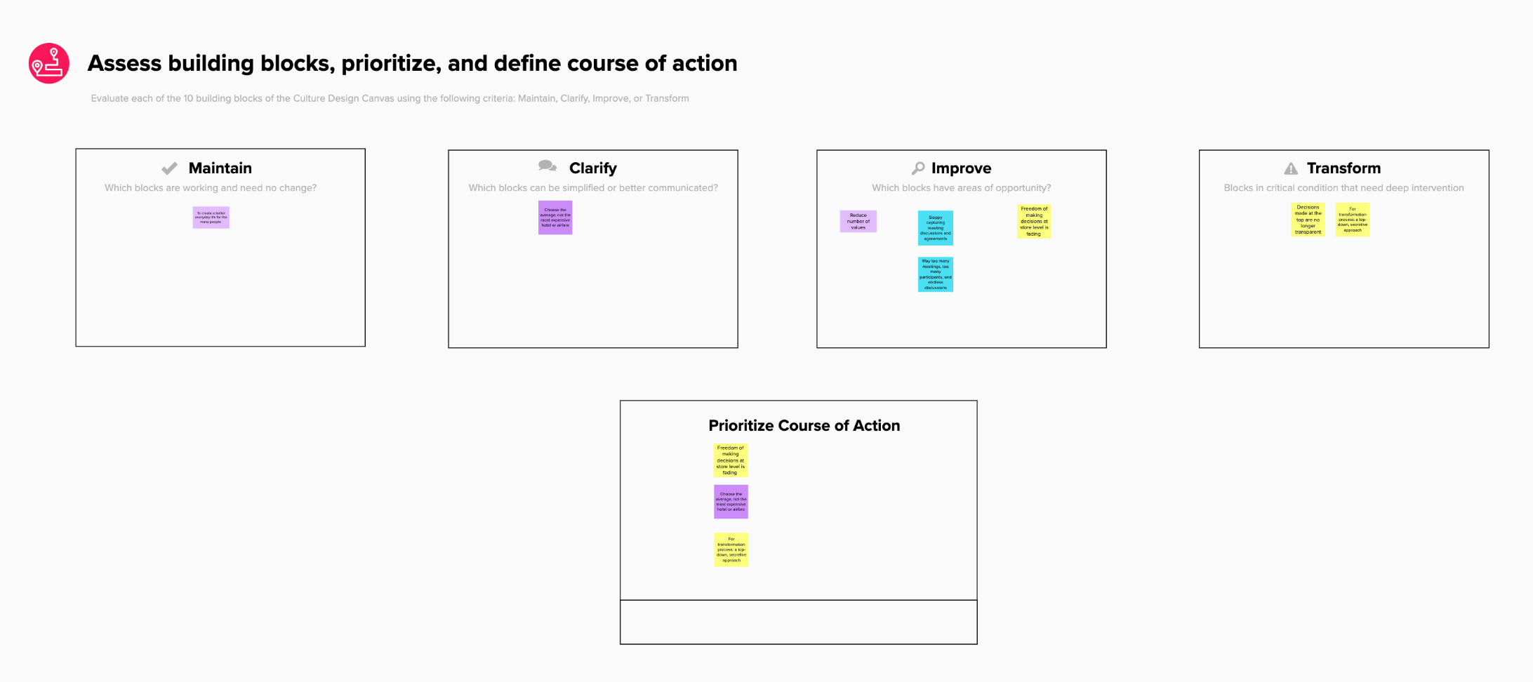 How to Map Your Company Culture with the Culture Canvas Tool | By ...