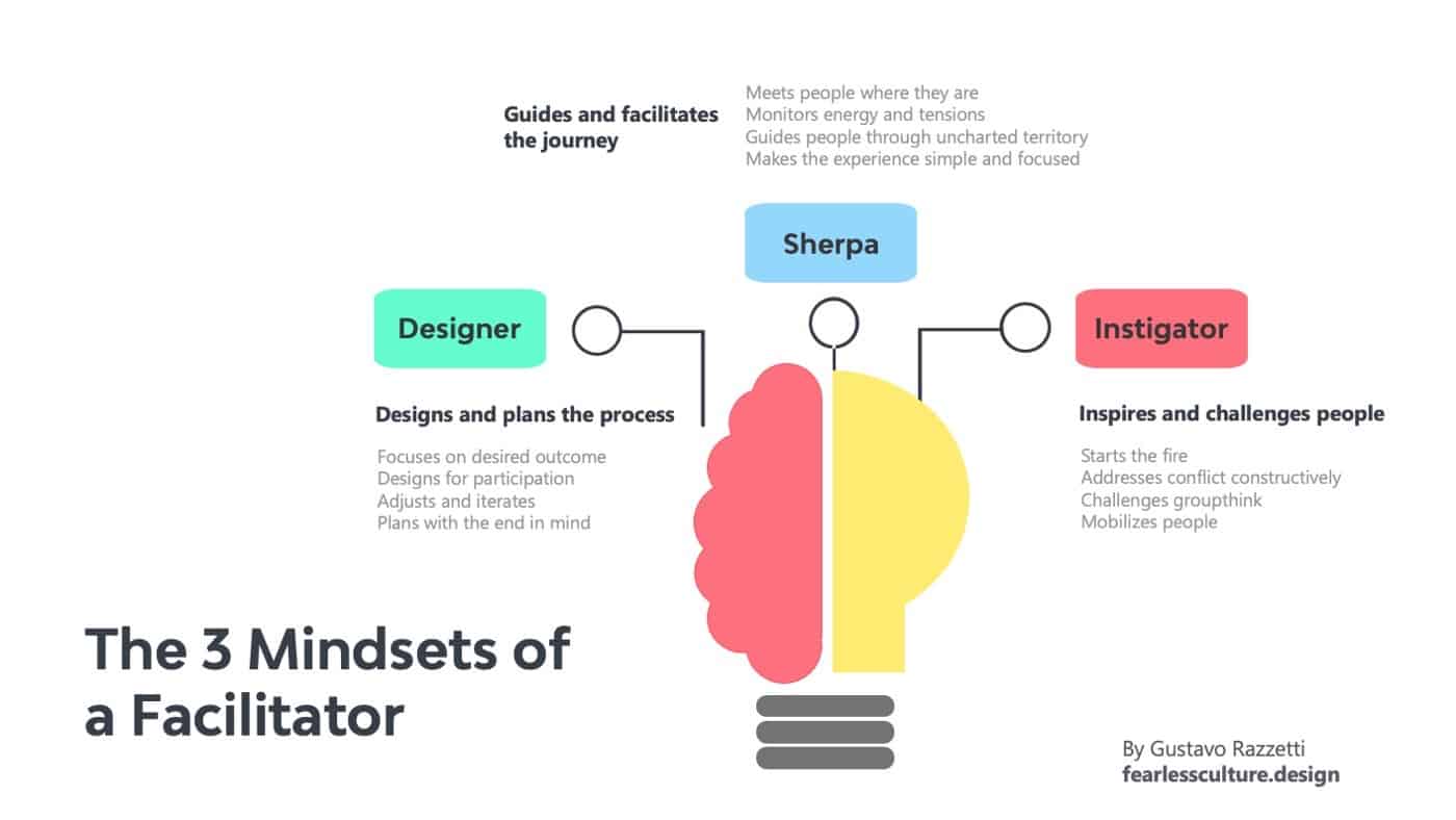 What Is a Facilitator and Why Do You Need One? | by Gustavo Razzetti