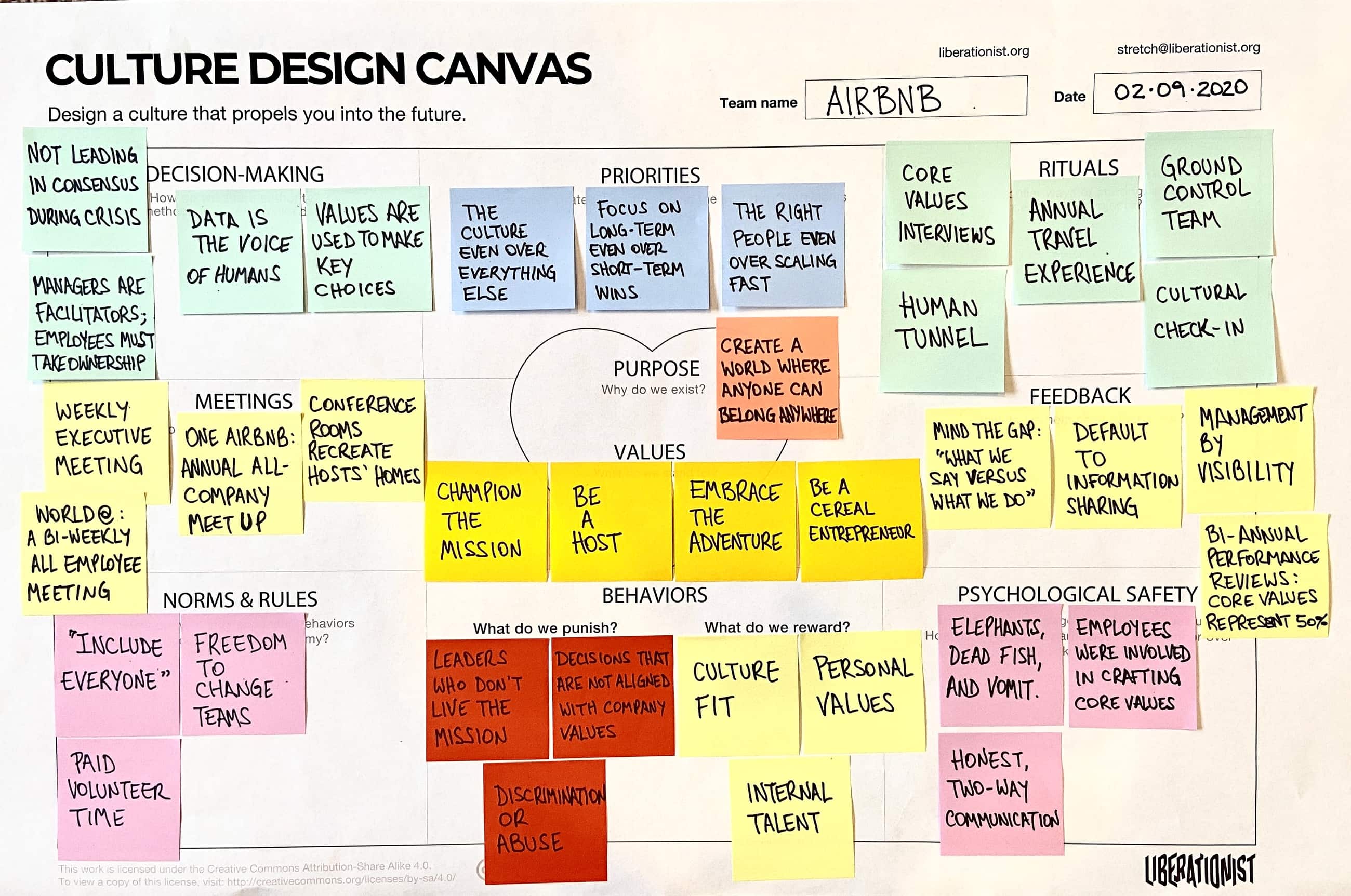 Airbnb Culture Design Canvas | By Gustavo Razzetti