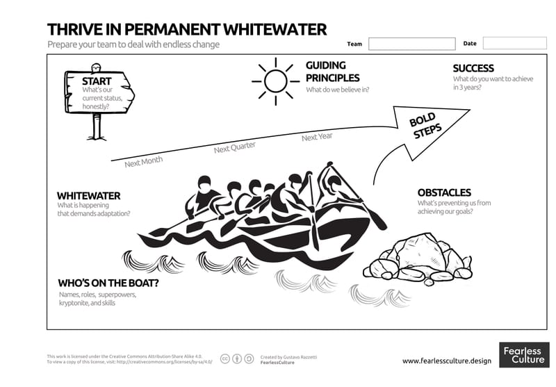 Lead in Permanent Whitewater Canvas | By Gustavo Razzetti