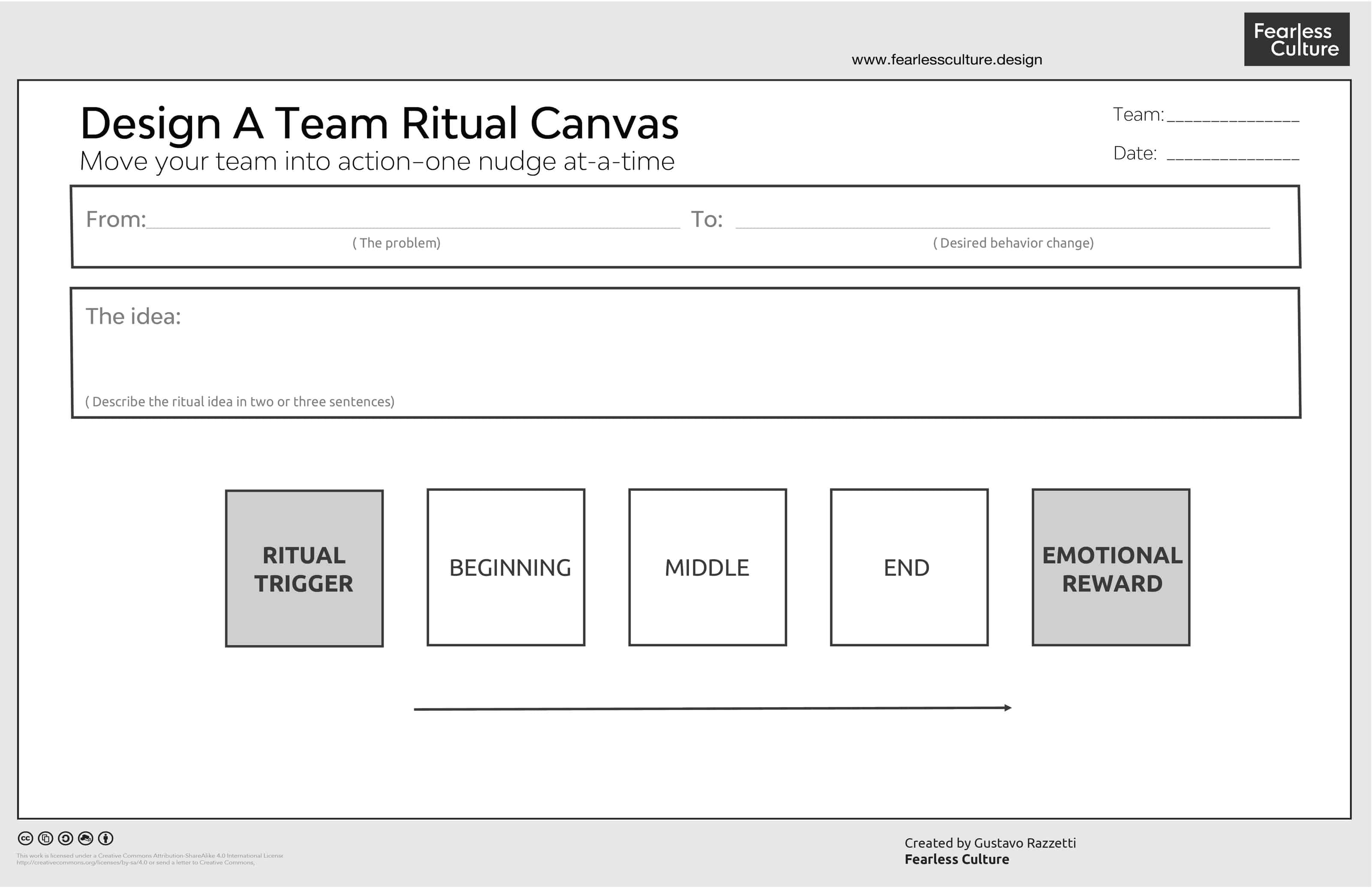 Exercise: How to Design Team Rituals | By Gustavo Razzetti