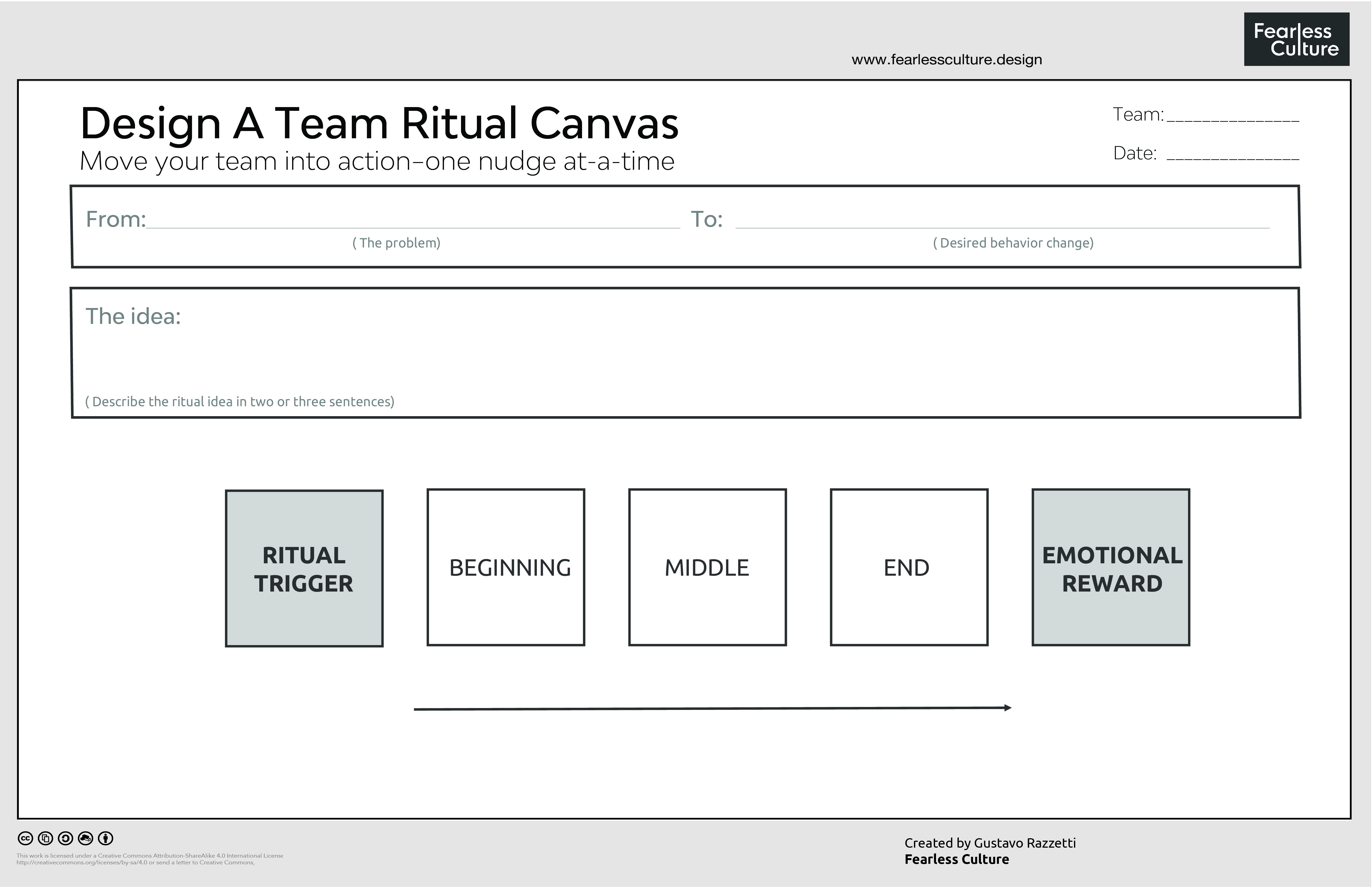 Exercise: How to Design Team Rituals | By Gustavo Razzetti