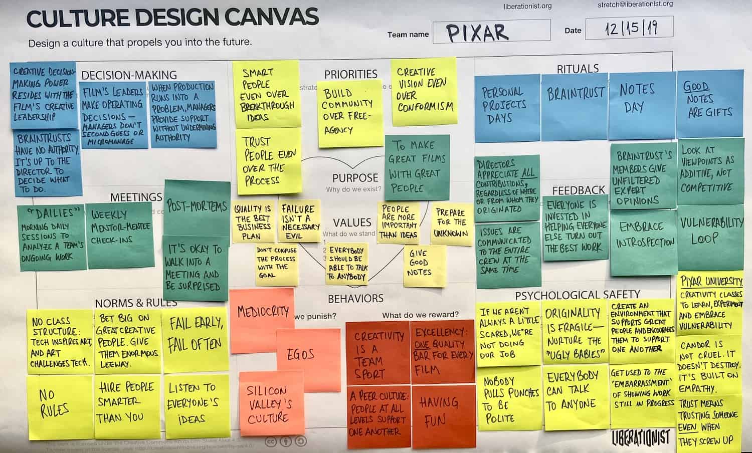Culture Design Canvas – Download the Official Template Culture Design Canvas – Download the Official Template