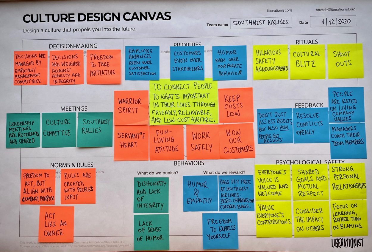 Culture Design Canvas – Download the Official Template Culture Design Canvas – Download the Official Template