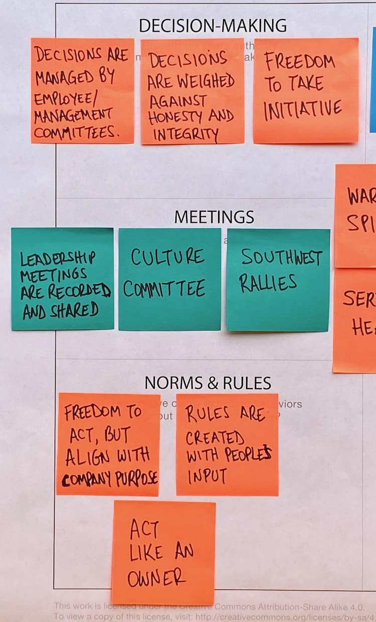 Southwest Airlines Culture Design Canvas | By Gustavo Razzetti