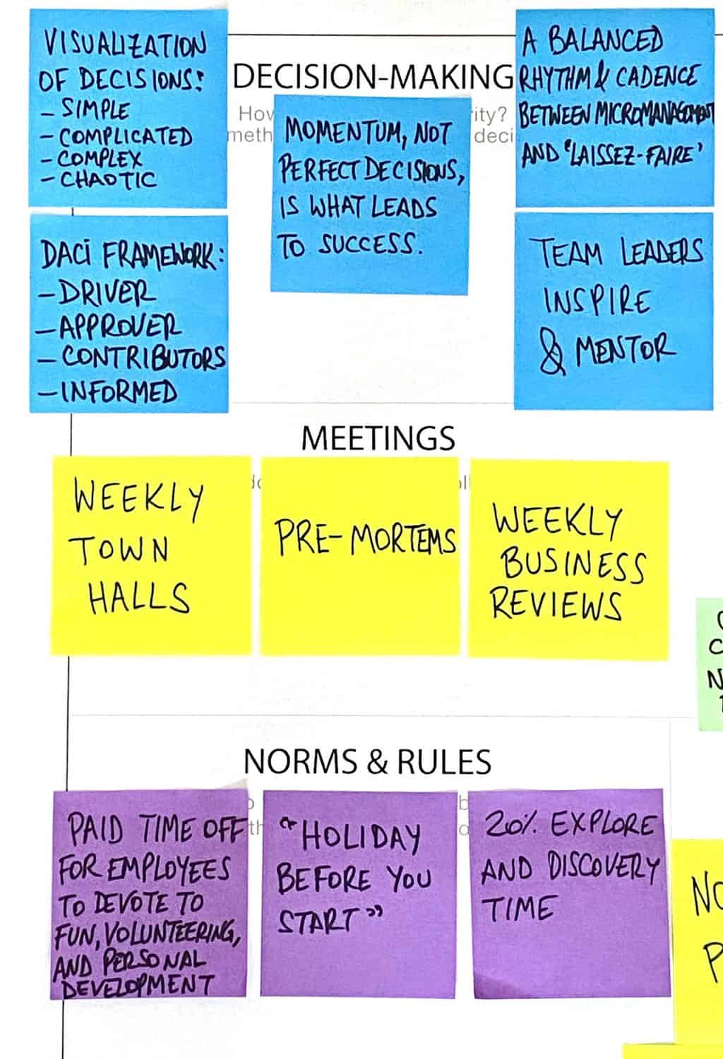 How to Use The Culture Design Canvas - A Culture Mapping Tool | By ...