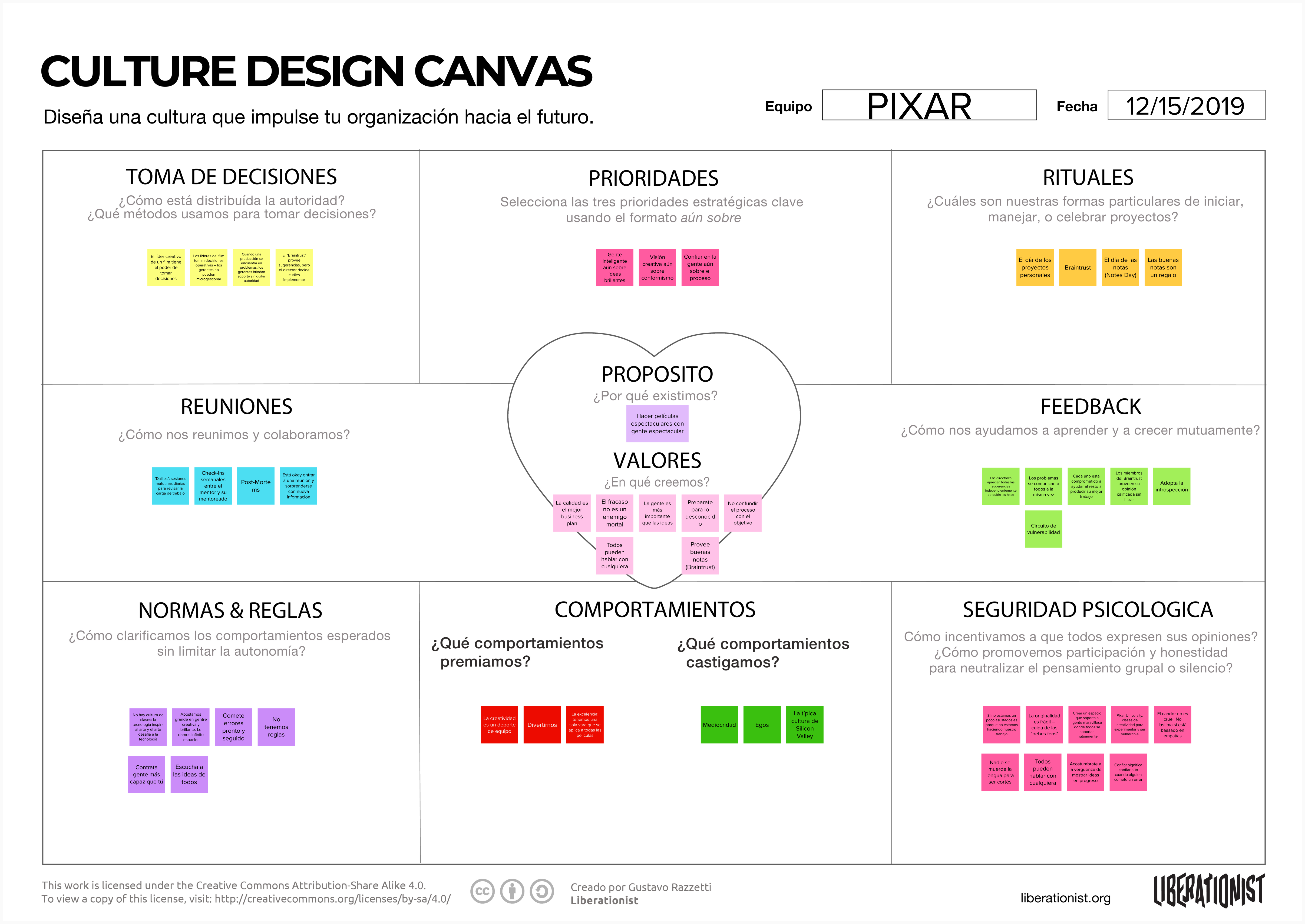 12 Maneras de aplicar el Culture Design Canvas | By Gustavo Razzetti