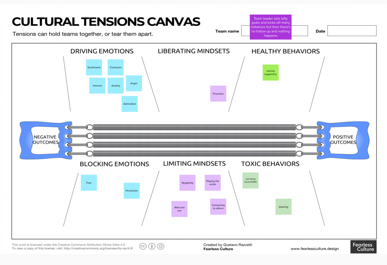 The Cultural Tensions Canvas | By Gustavo Razzetti