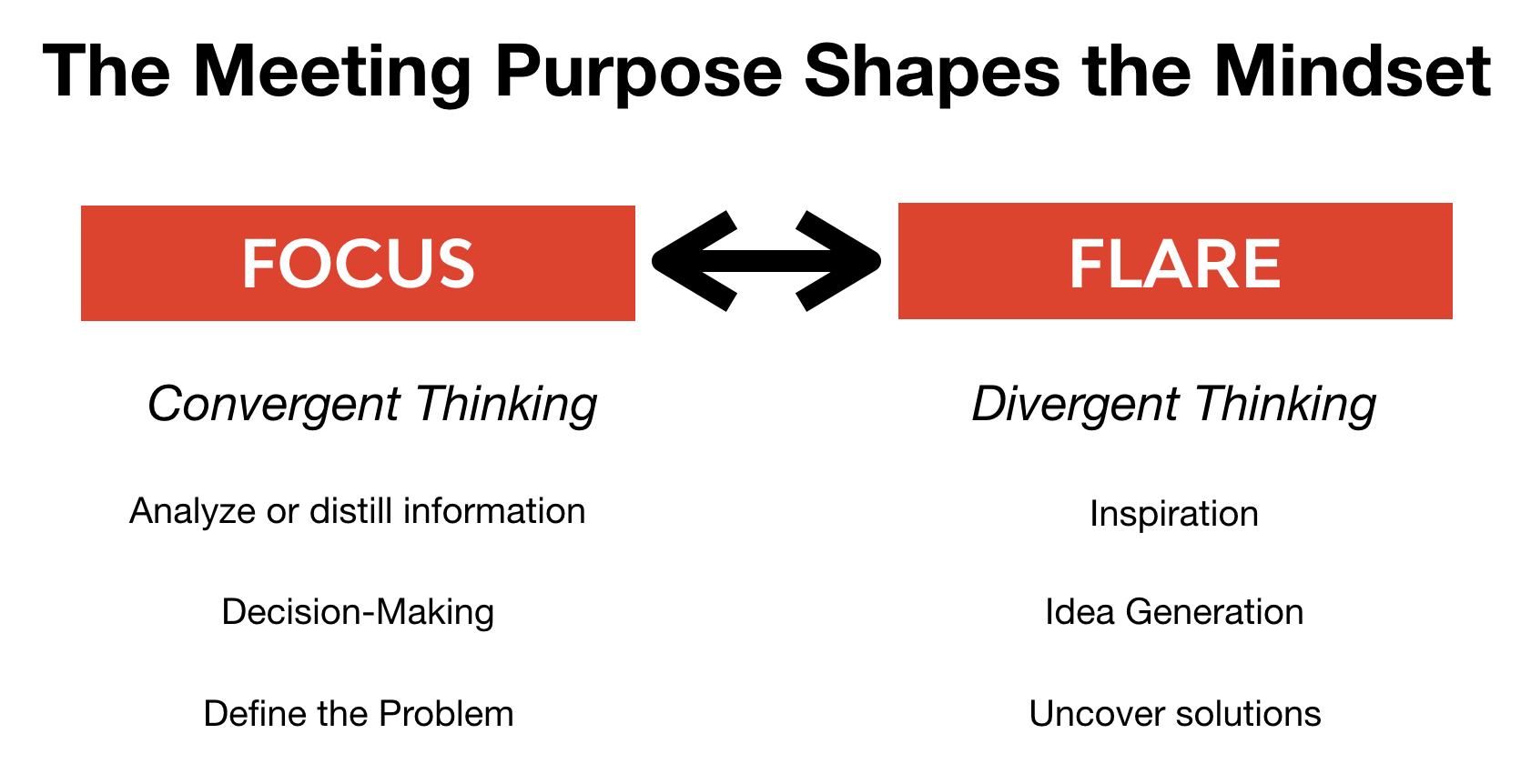 The Ultimate Guide to Running Successful Meetings (Virtual or In-Person ...