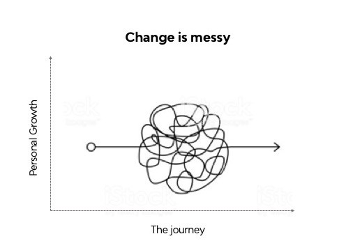 9 Steps to Make Big Changes that Will Stick | By Gustavo Razzetti