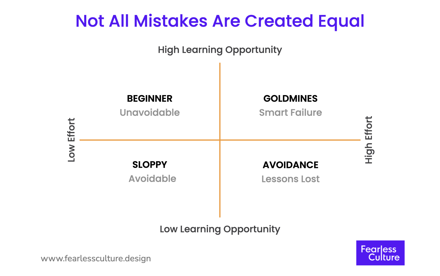 Why Companies Don't Learn from Mistakes – They Can't Distinguish ...