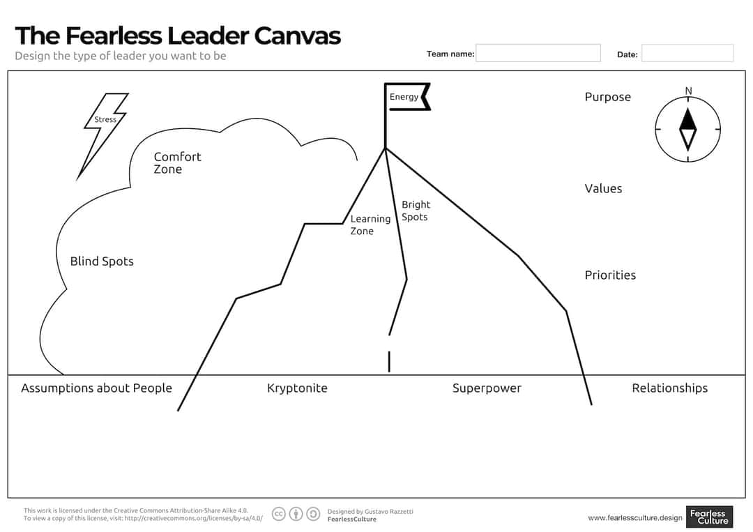 The Fearless Leader Program