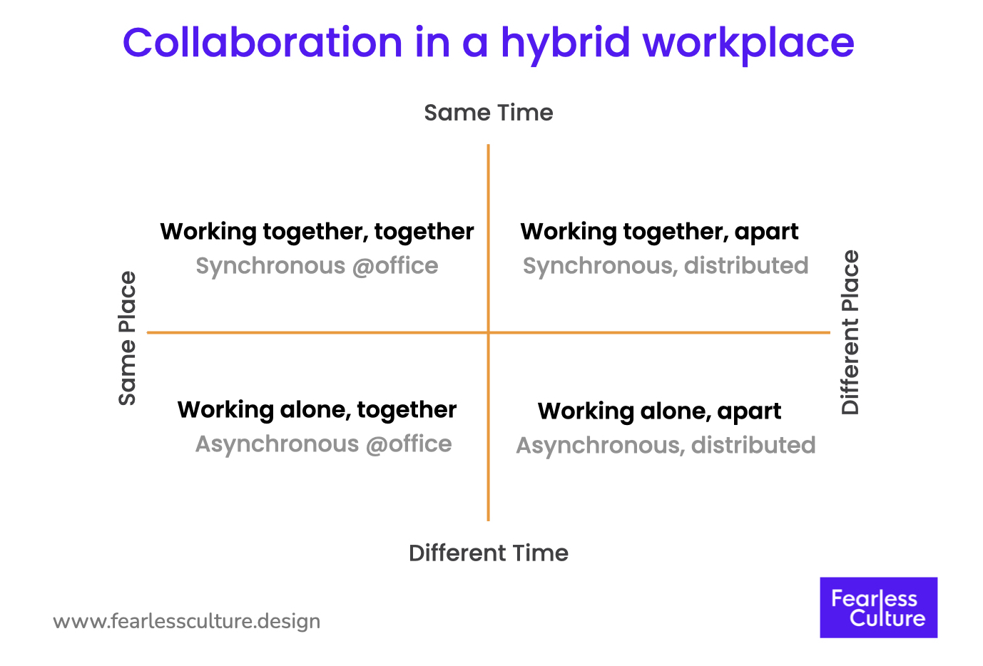 How to Collaborate Effectively If Your Team Is Remote or Hybrid | By ...