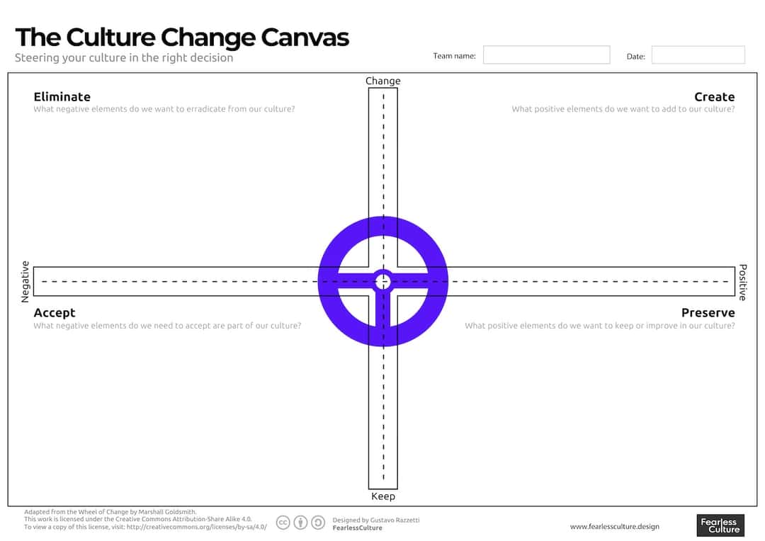 The Culture Change Canvas – Template and Facilitation Guide | By ...