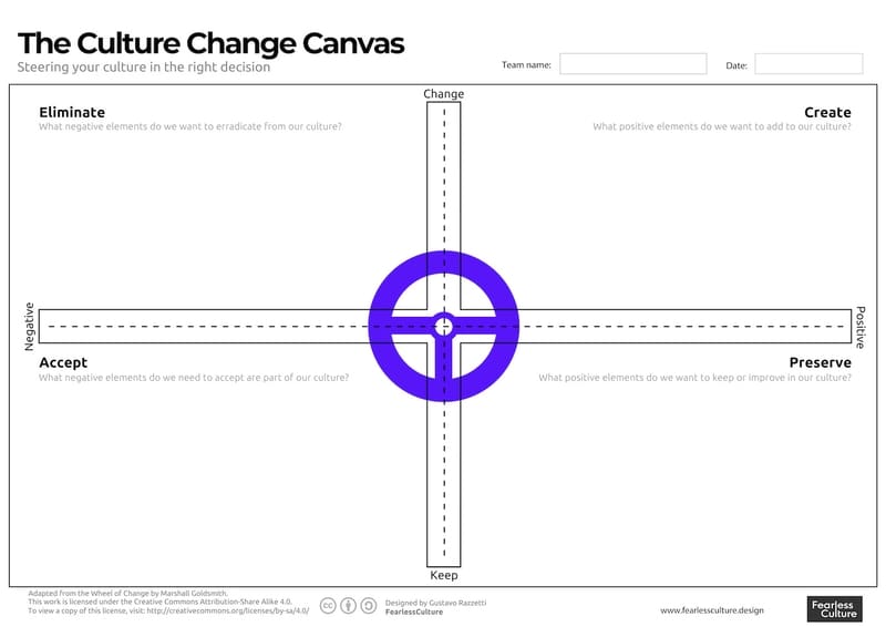 The Culture Change Canvas – Template and Facilitation Guide | By ...