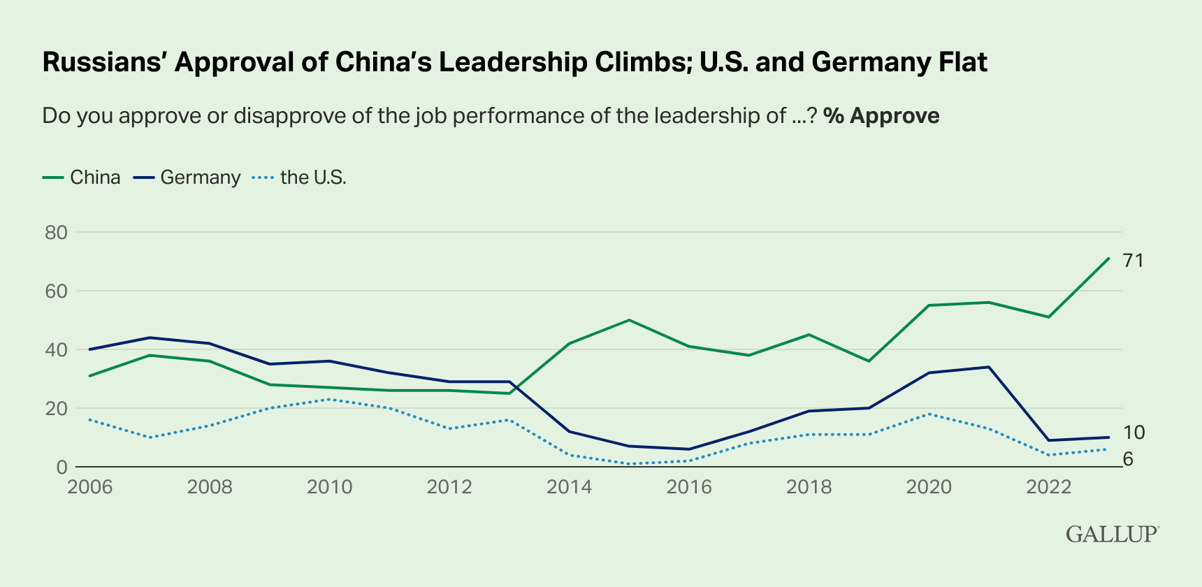 From the Kremlin to the Kitchen: Russian Life in 6 Charts