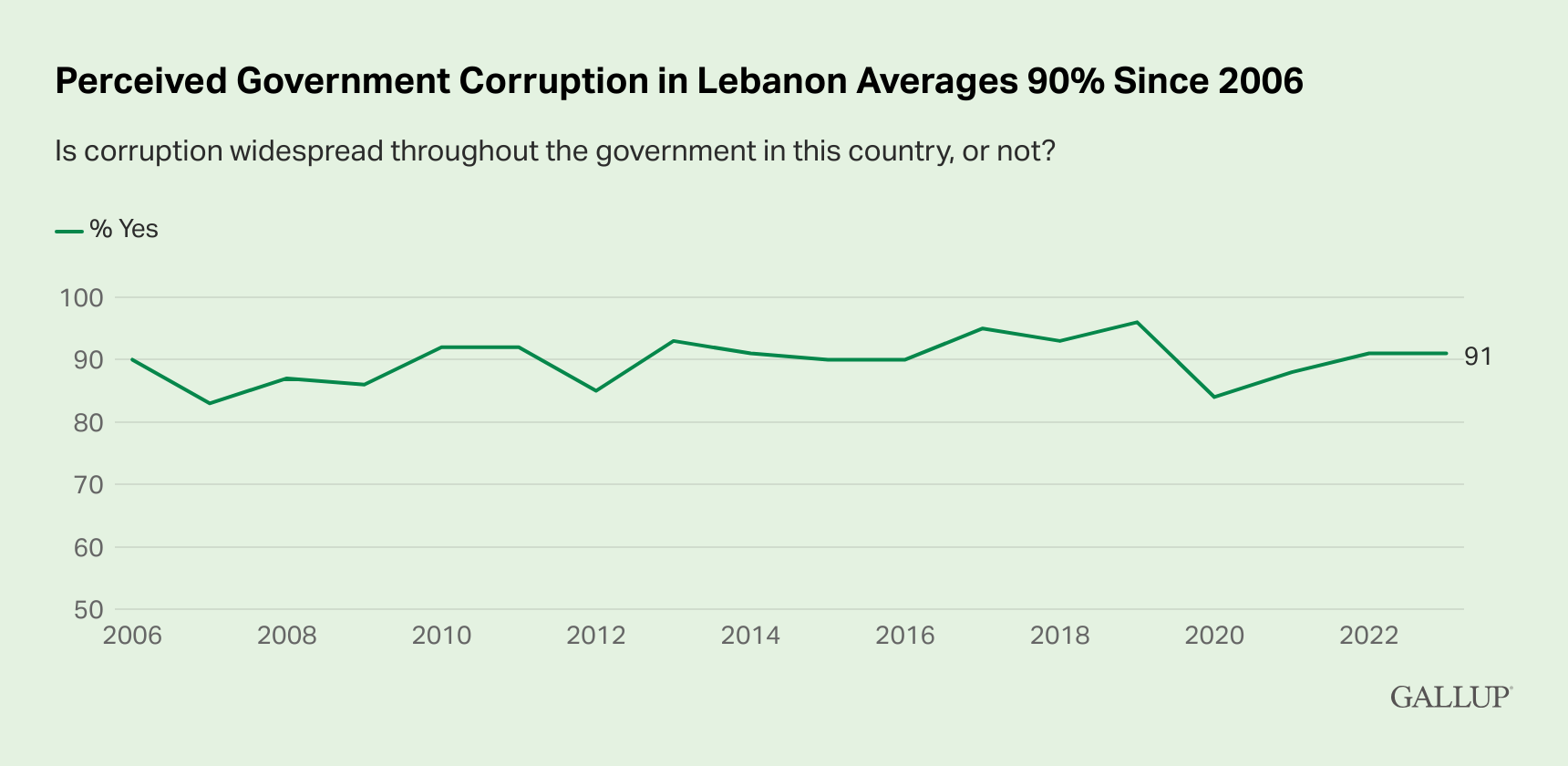 Lebanon ill–equipped for further instability