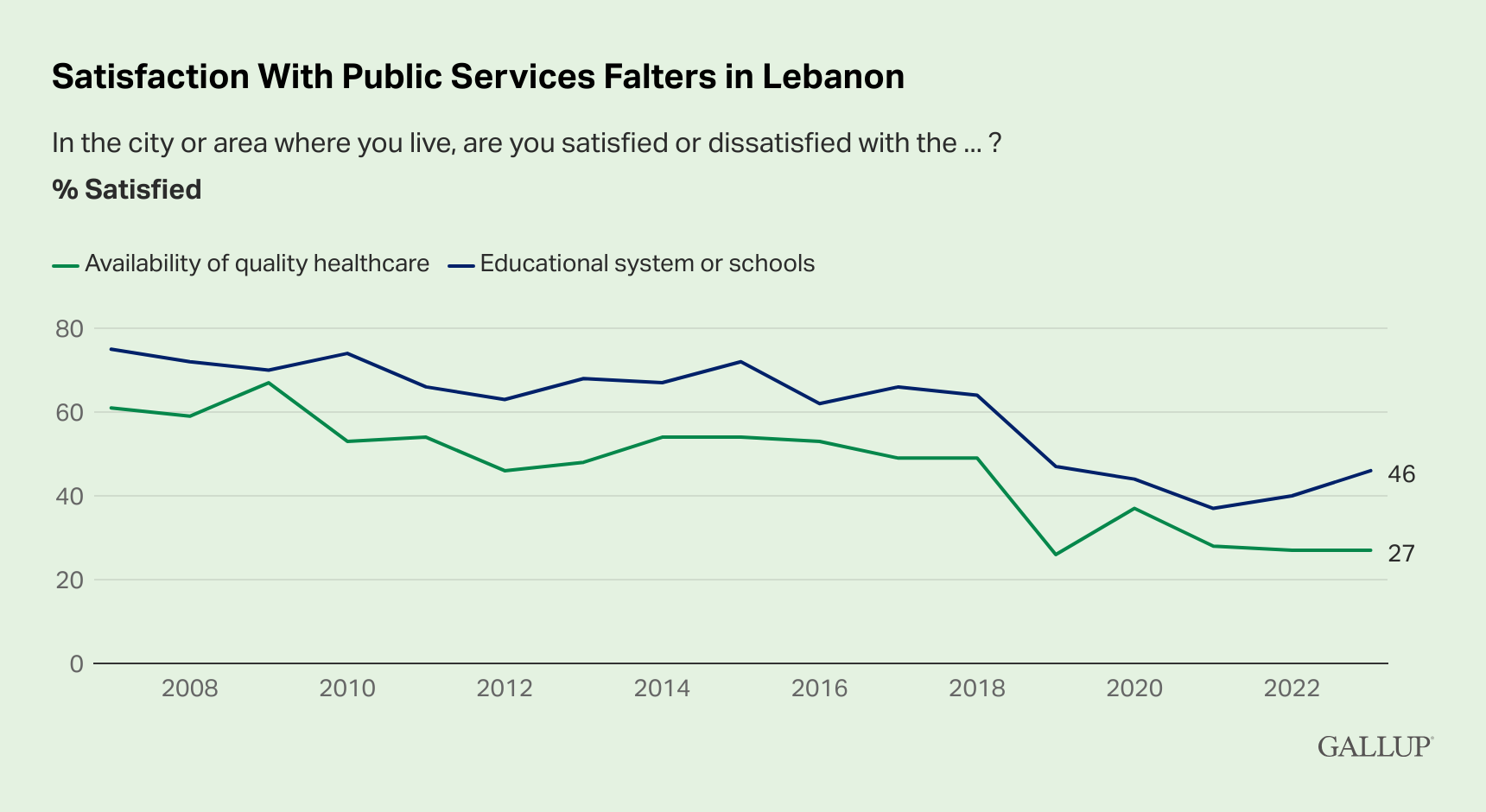 Lebanon ill–equipped for further instability