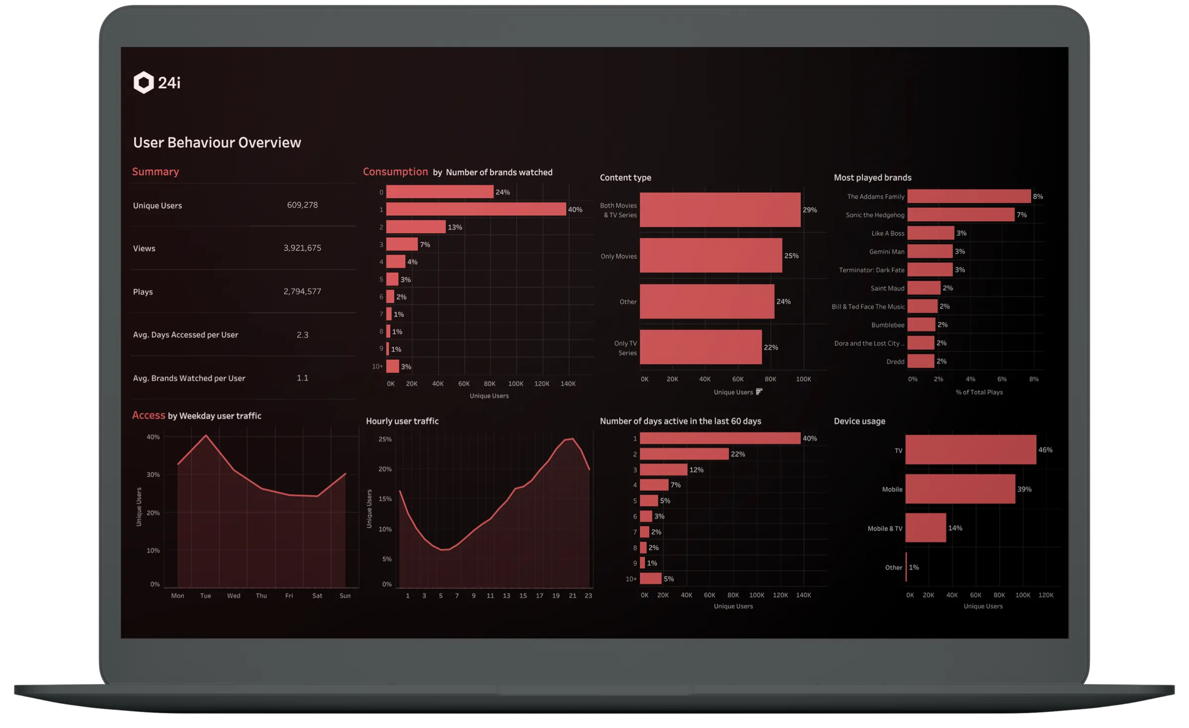 24i - Experts in End-to-End Video Streaming Solutions for Pay TV and OTT