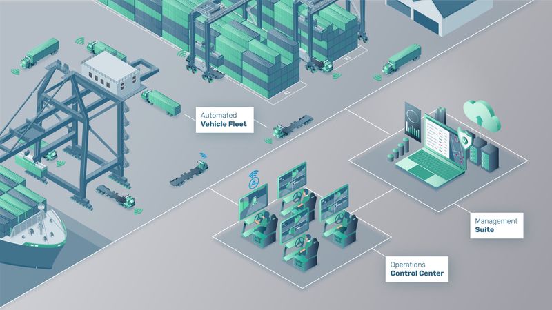 FERNRIDE | Automated Horizontal Transport in Container Terminals