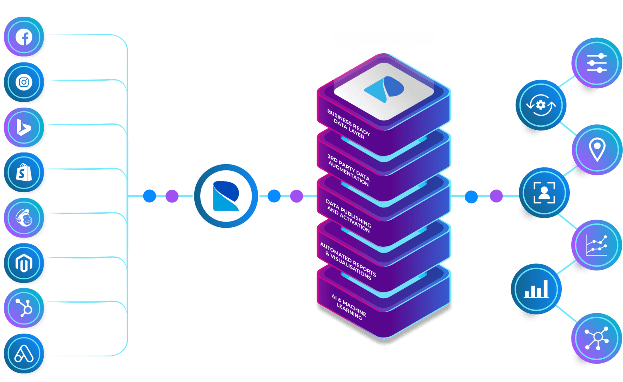 The Data Refinery | All in one data platform