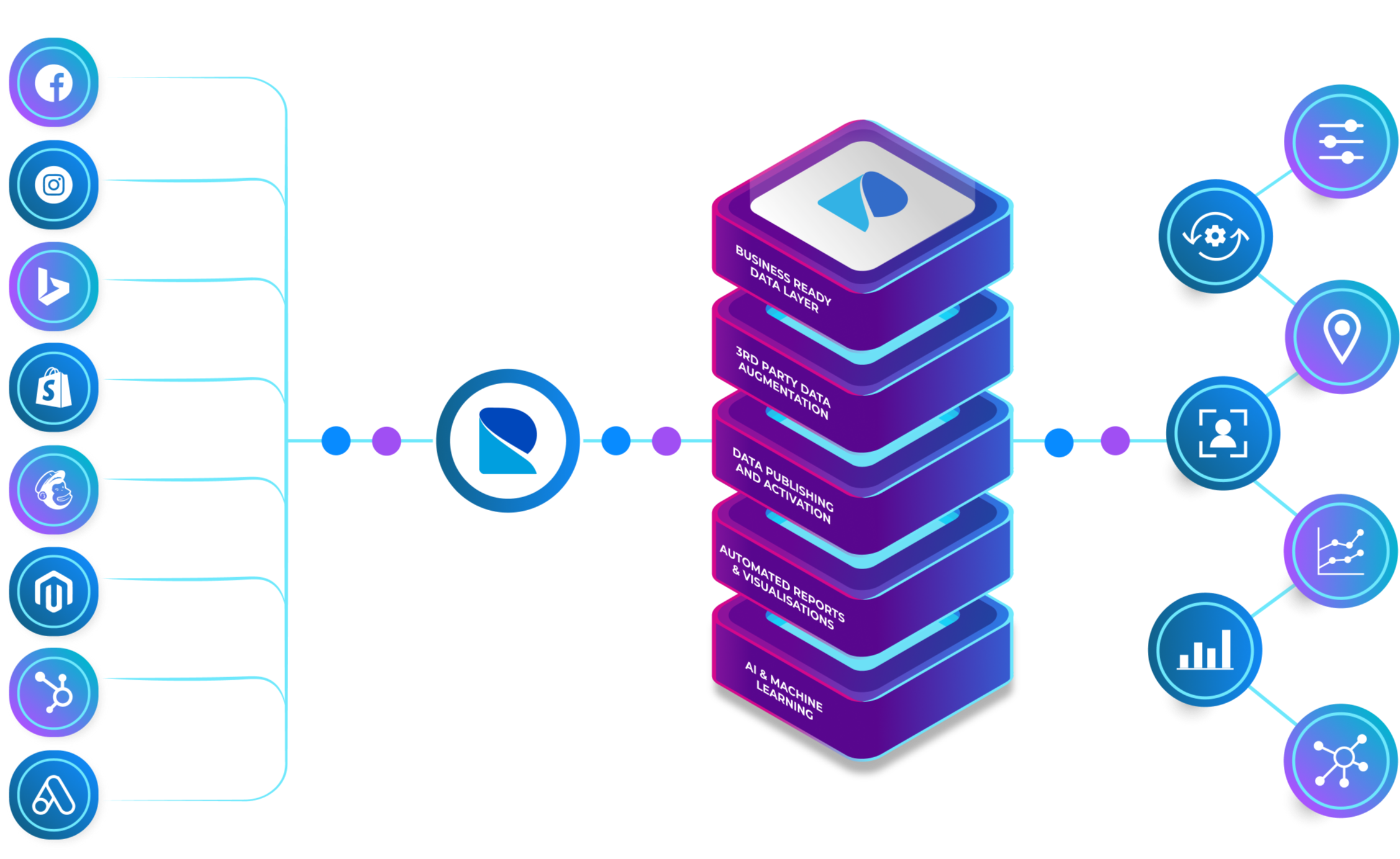 The Data Refinery | All in one data platform