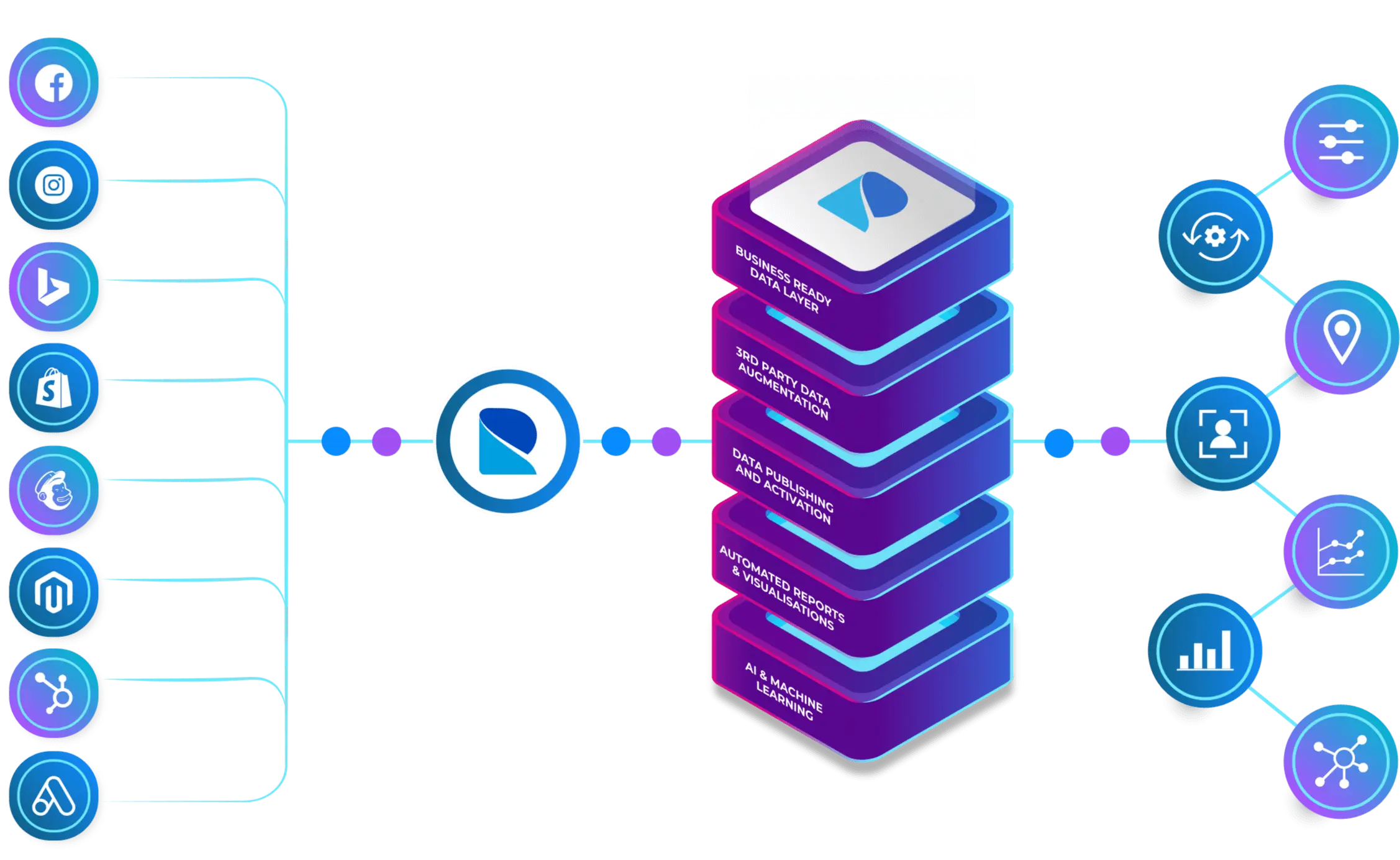 The Data Refinery | All in one data platform