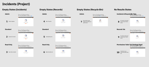 CORE Design Guidelines