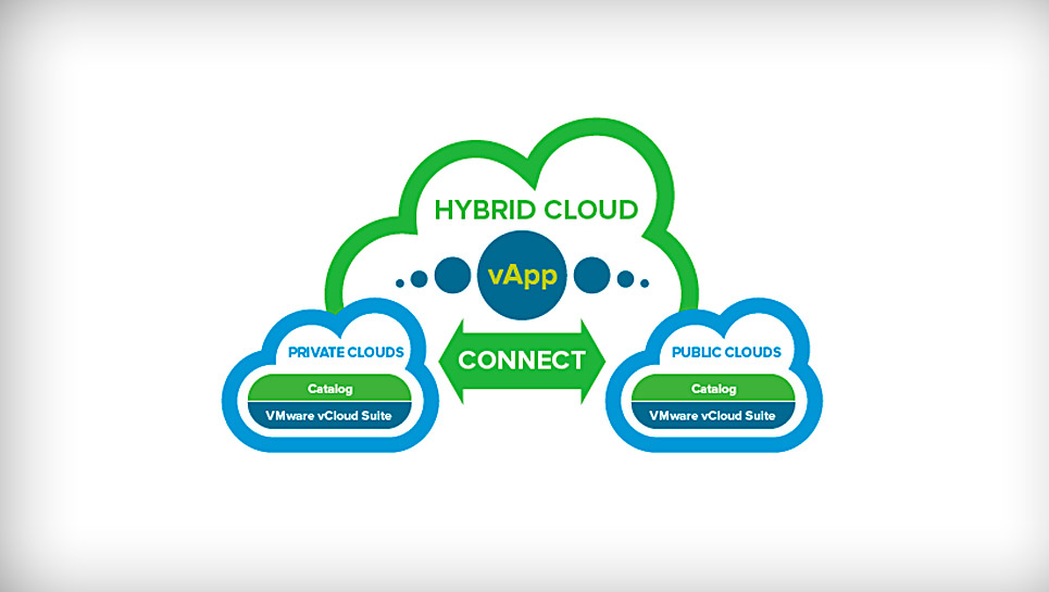 VMware | Hypervisor Software for Digital Workspaces and Apps