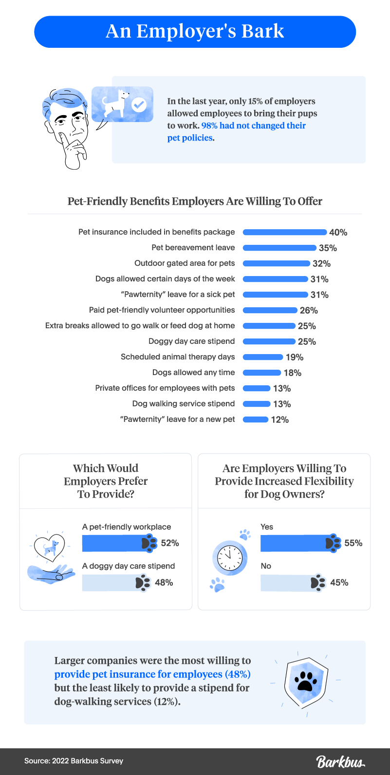 Exploring Workplace Pet Policies & Benefits of Bringing Your Pup to ...