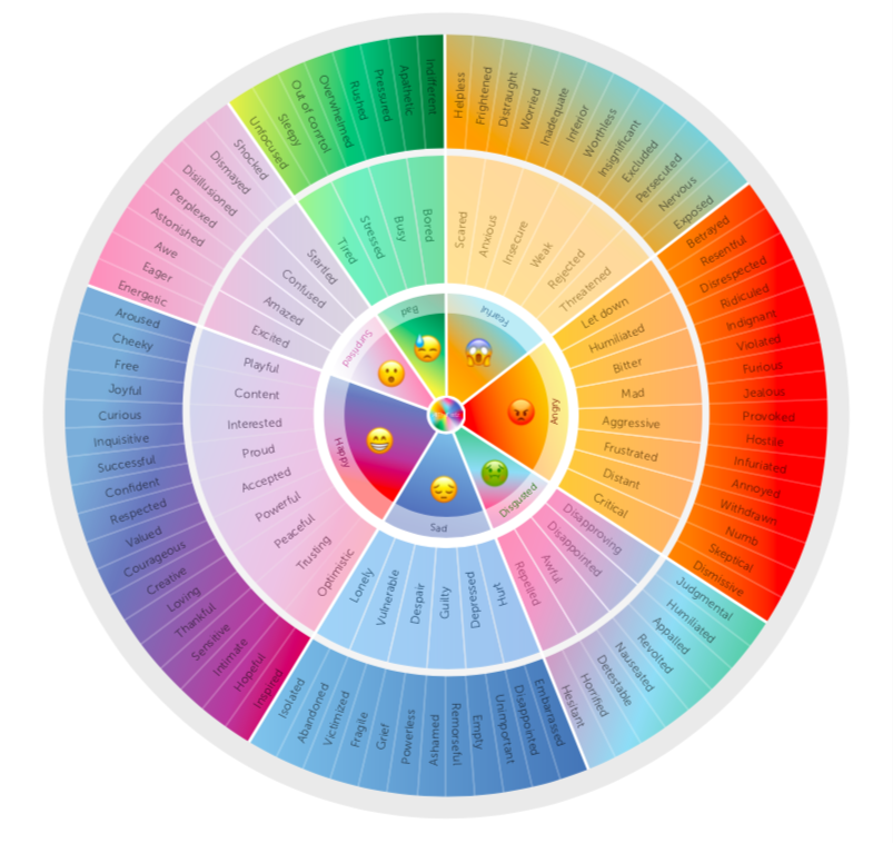 The Importance of Self-Awareness | Praxis Podcast