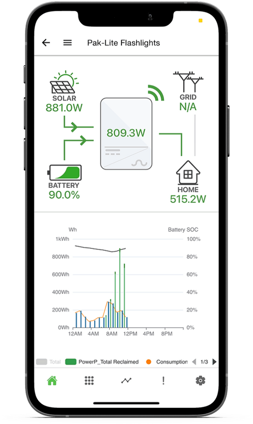 Energy Intelligence Solar Monitoring | Tigo Energy