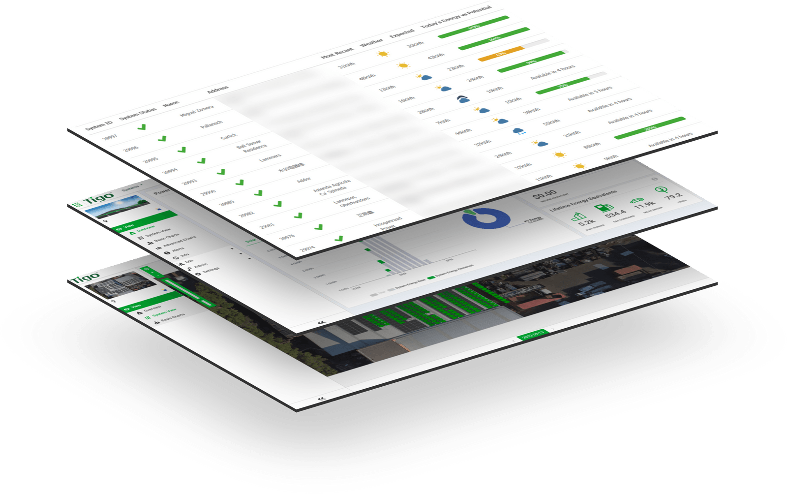 Energy Intelligence Solar Monitoring | Tigo Energy