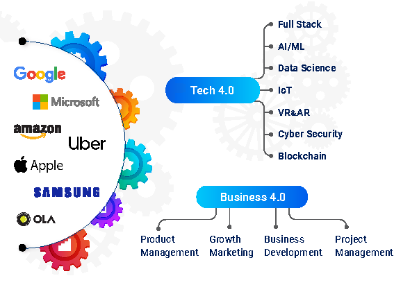 Learn like top 1% IITians | CCBP 4.0 Academy